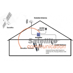 Satellite repeater for IsatPhone and Thuraya