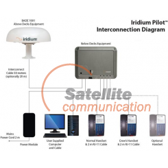 Iridium Pilot - 100% Global Satellite Internet & Phone